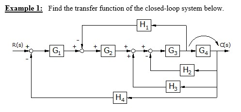 Solved Example 1: Find the transfer function of the | Chegg.com