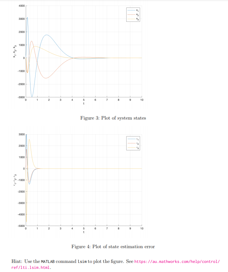 Solved 2 Problem: Controllability and Observability Consider | Chegg.com