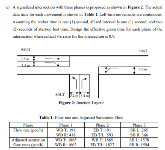 Solved c) A signalized intersection with three phases is | Chegg.com