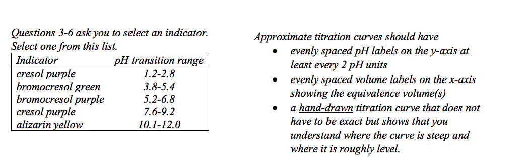 Solved 7.5 Sketch an approximate titration curve by hand for | Chegg.com