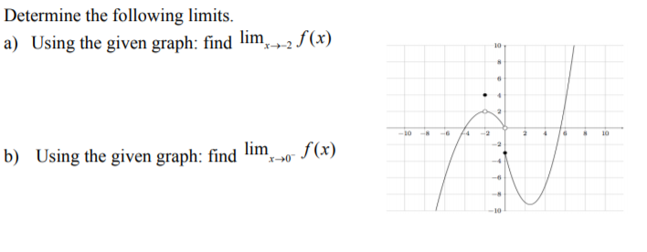 Solved Determine the following limits. a) Using the given | Chegg.com