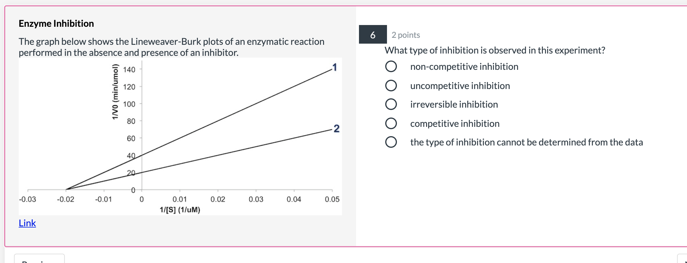 Solved Enzyme inhibition 3 The graph below shows the | Chegg.com