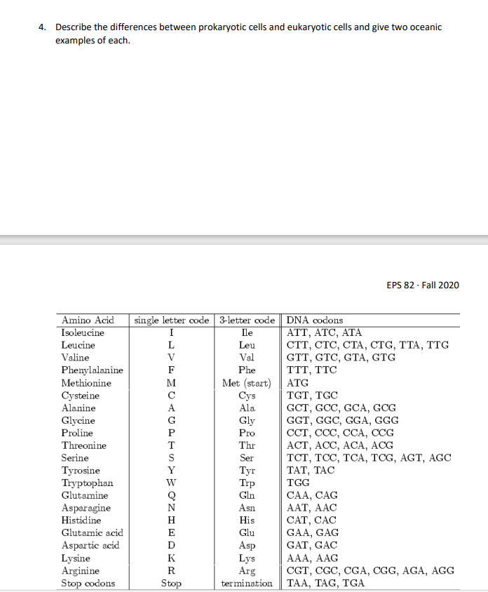 Solved 1. Which clade is most closely related to | Chegg.com