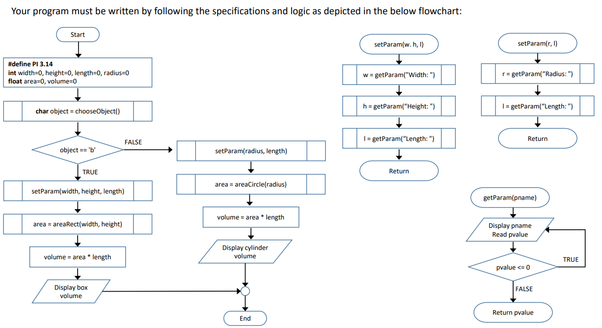 Solved Your program must be written by following the | Chegg.com