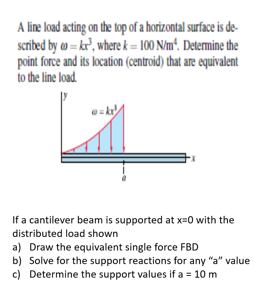 Solved A line load acting on the top of a horizontal surface | Chegg.com