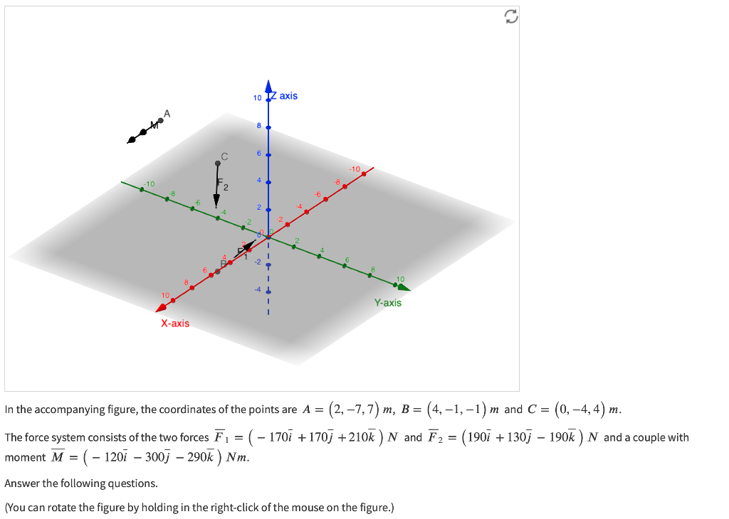 Solved 10 TZ axis -10 Y-axis X-axis In the accompanying | Chegg.com