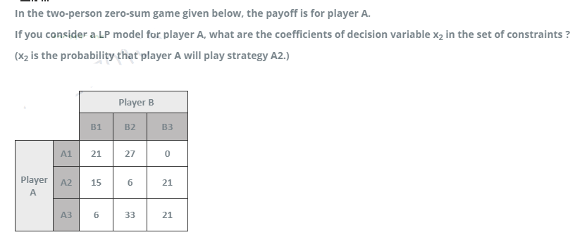 Solved In the two-person zero-sum game given below, the | Chegg.com