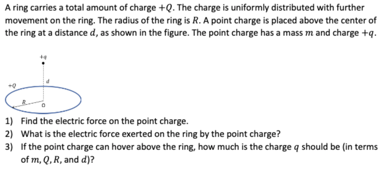 Solved A ring carries a total amount of charge +Q. The | Chegg.com