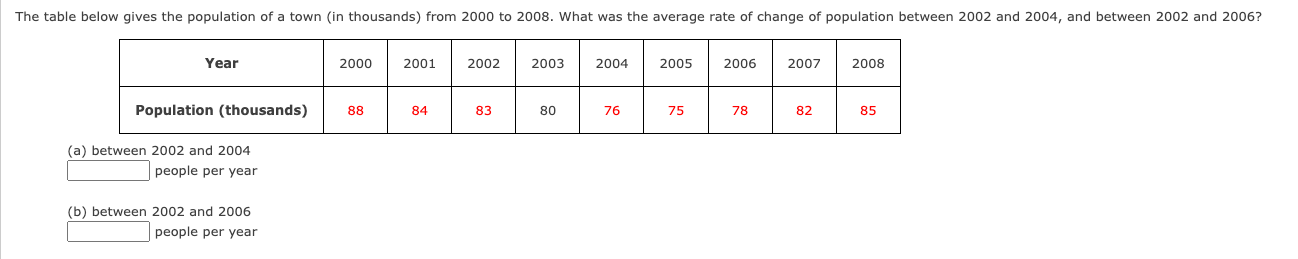 Solved The table below gives the population of a town (in | Chegg.com
