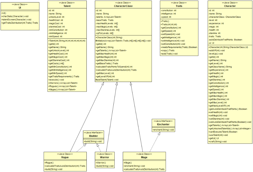 You are working for a company developing an new | Chegg.com