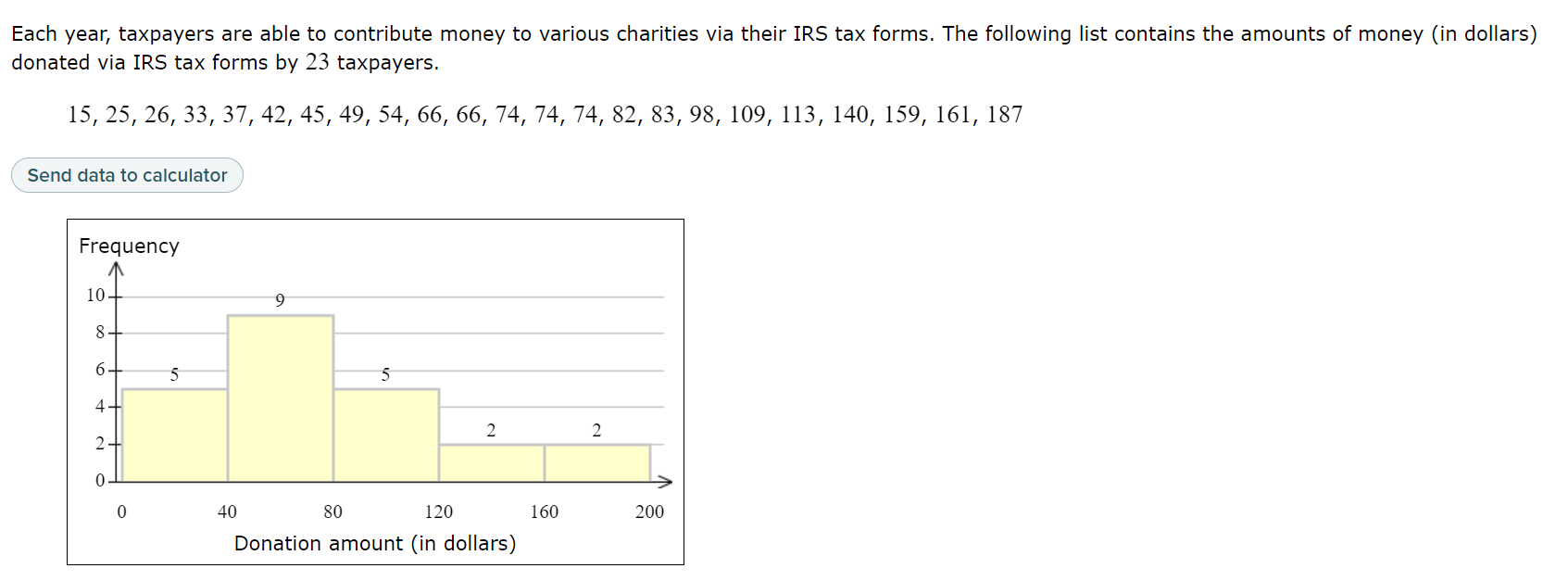 Solved Answer the questions below.Each year, taxpayers are | Chegg.com