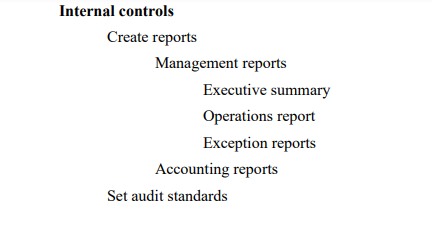 Solved Study the functions and create a | Chegg.com