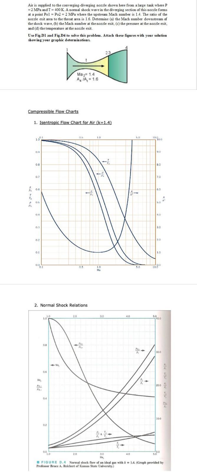 Solved Air is supplied to the converging-diverging nozzle | Chegg.com