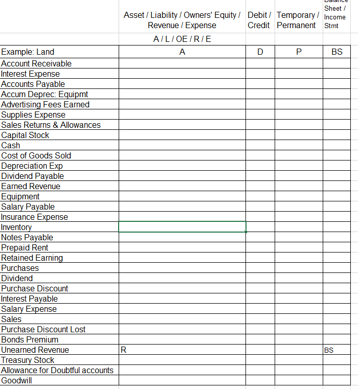 Solved Sheet / Asset/Liability / Owners' Equity Debit/ | Chegg.com