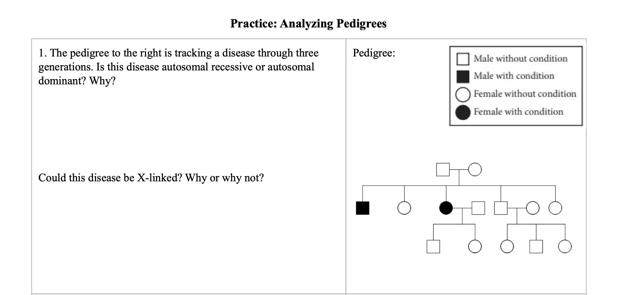 Solved Practice: Analyzing Pedigrees 1. The pedigree to the | Chegg.com