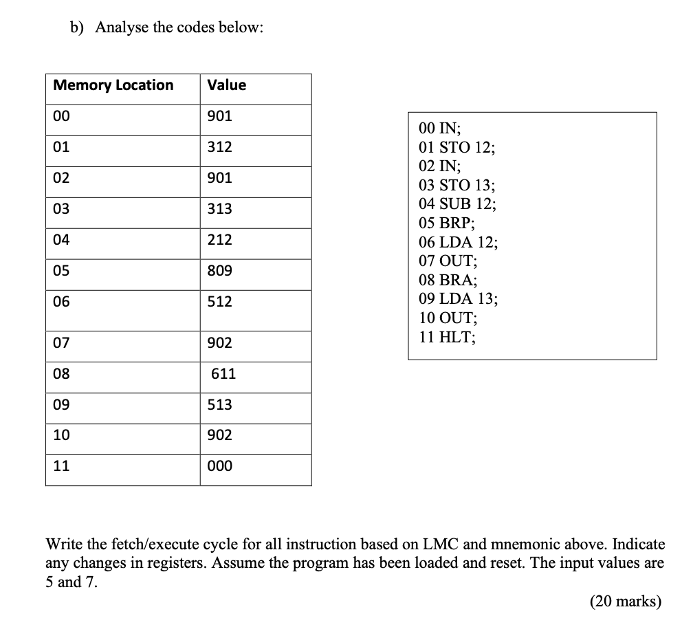 Solved b) Analyse the codes below: Memory Location Value 00 | Chegg.com