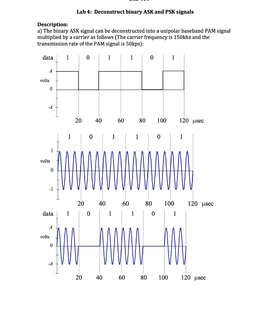 Lab 4: Deconstruct binary ASK and PSK signals | Chegg.com