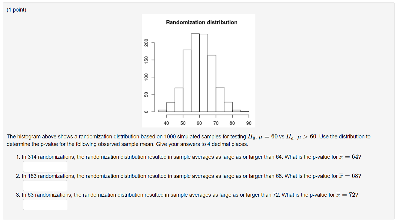 Solved (1 point) Randomization distribution 200 150 100 50 0 | Chegg.com
