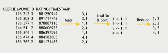 Solved Using Python programming language, illustrate the | Chegg.com
