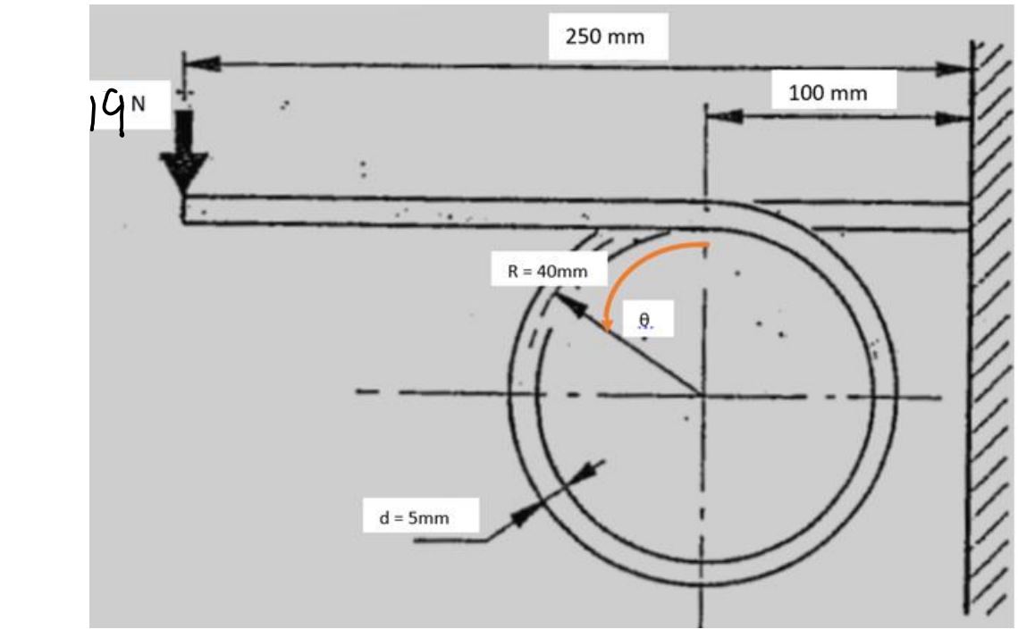 Solved A spring with a one-turn loop of 40 mm mean radius is | Chegg.com