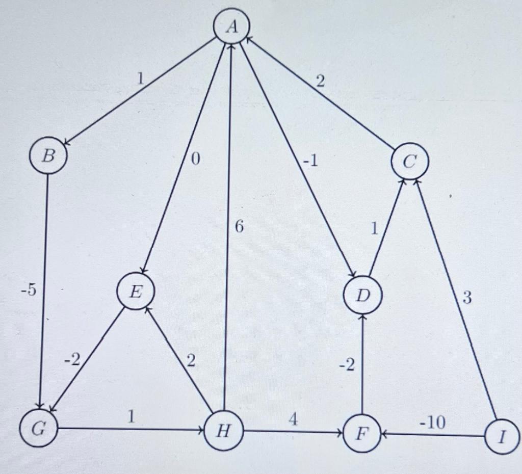 Solved Algorithms and Analysis Graph 1. Let G = (V, E) be | Chegg.com