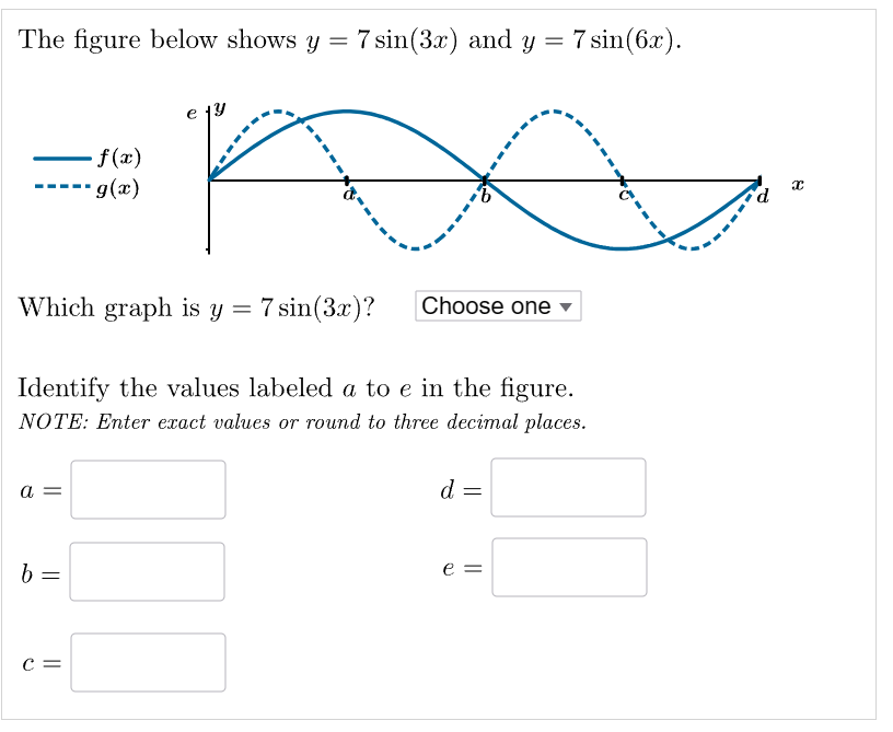 Solved The figure below shows y=7sin(3x) ﻿and | Chegg.com