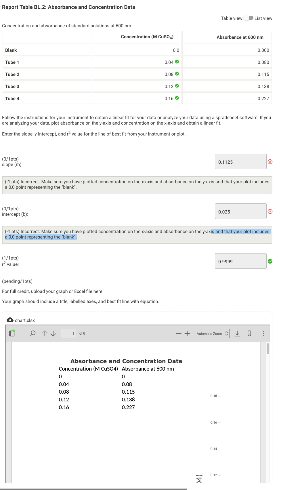 Solved Activity closes on Sunday 11/26/2023 11:59PM(EST) | Chegg.com