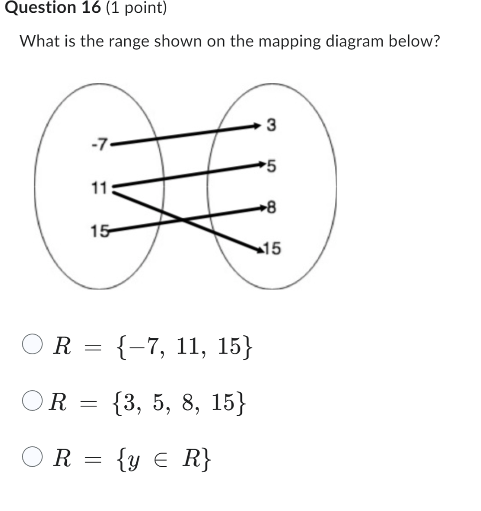 Solved What is the range shown on the mapping diagram below? | Chegg.com