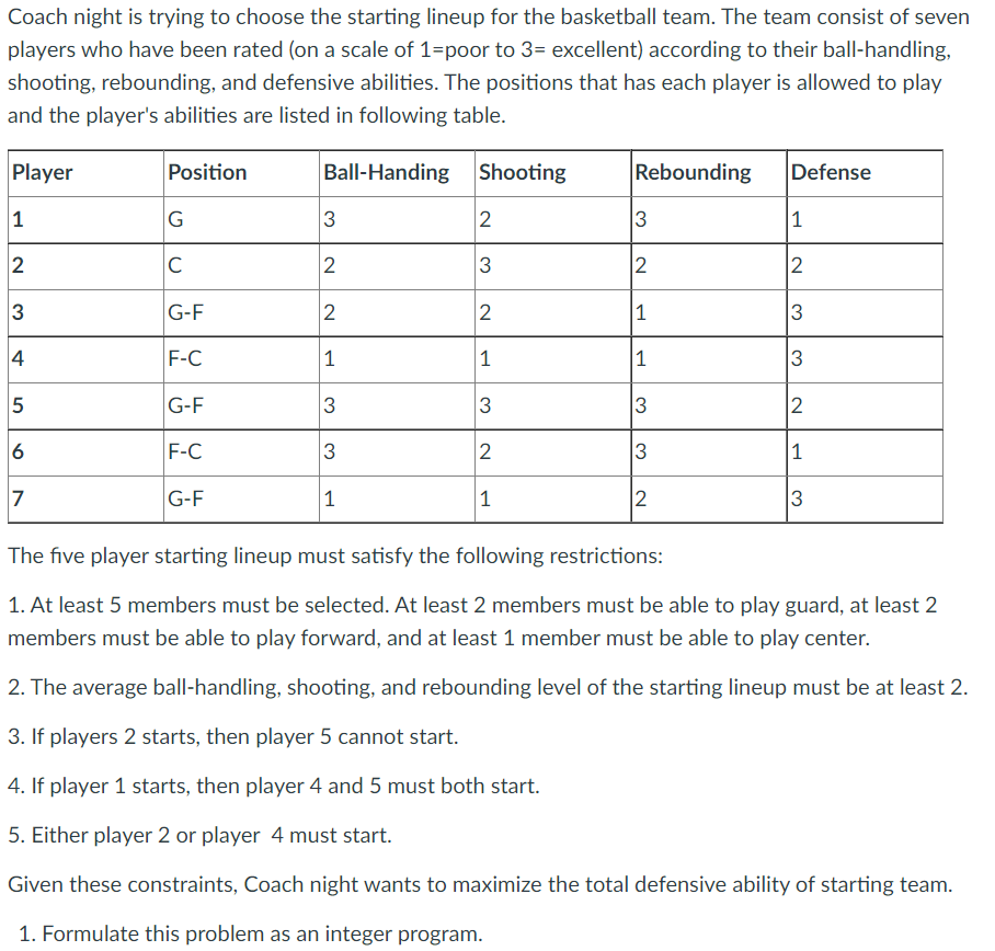 Solved Coach night is trying to choose the starting lineup | Chegg.com