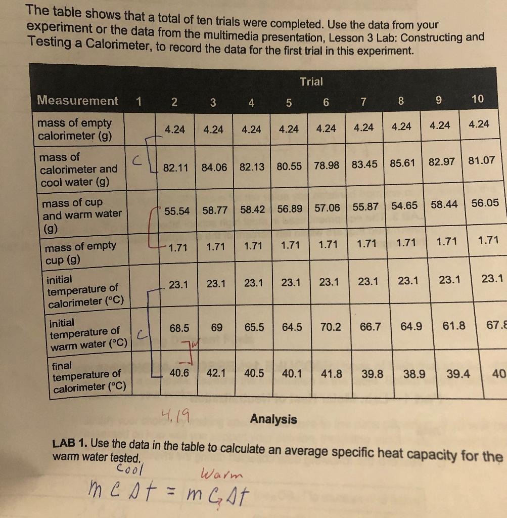 Solved The table shows that a total of ten trials were | Chegg.com