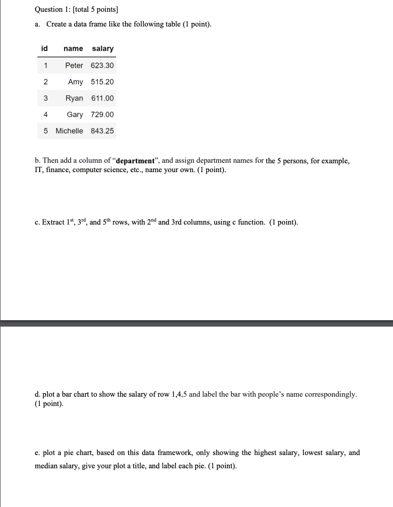 Solved Question 1: [total 5 points] a. Create a data frame | Chegg.com