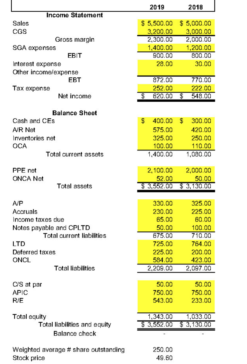 Solved 2019 2018 Income Statement Sales CGS Gross margin SGA | Chegg.com