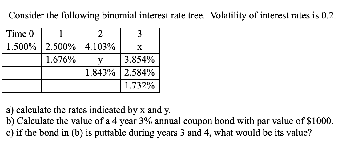 Consider the following binomial interest rate tree. | Chegg.com