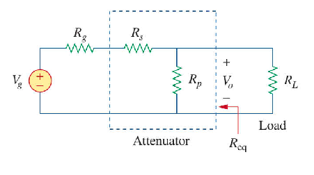 Solved An attenuator, like the circuit in the figure below, | Chegg.com