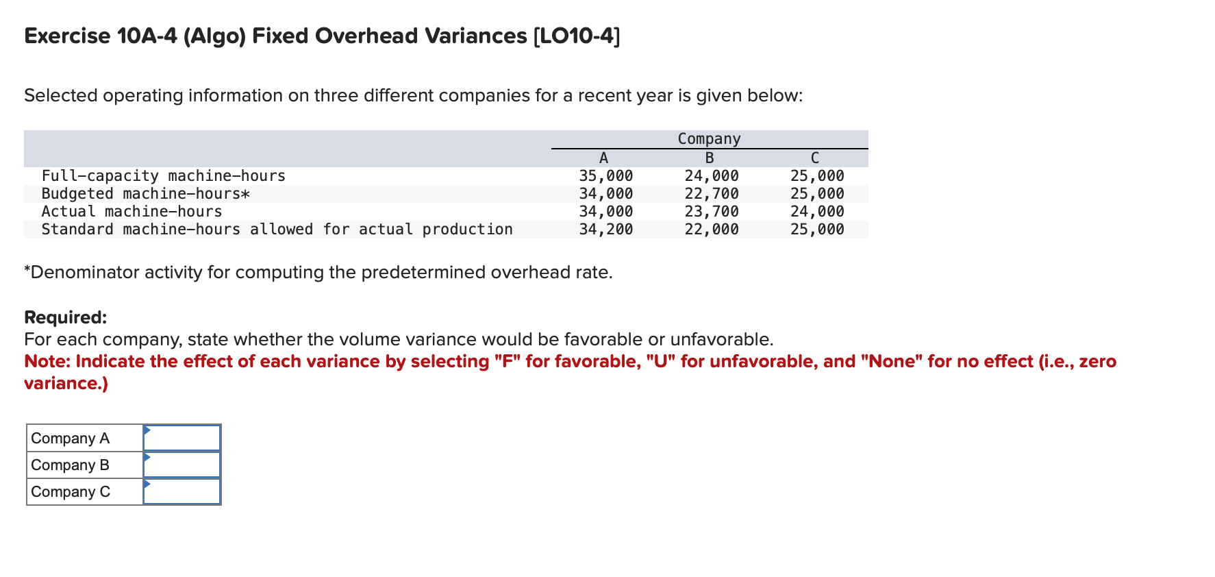 Exercise 10A-4 (Algo) Fixed Overhead Variances | Chegg.com