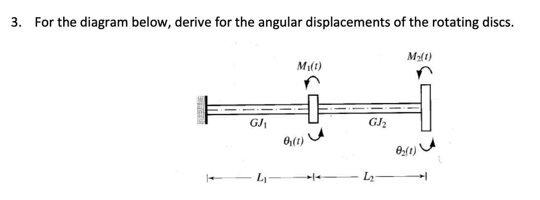 Solved 3. For the diagram below, derive for the angular | Chegg.com