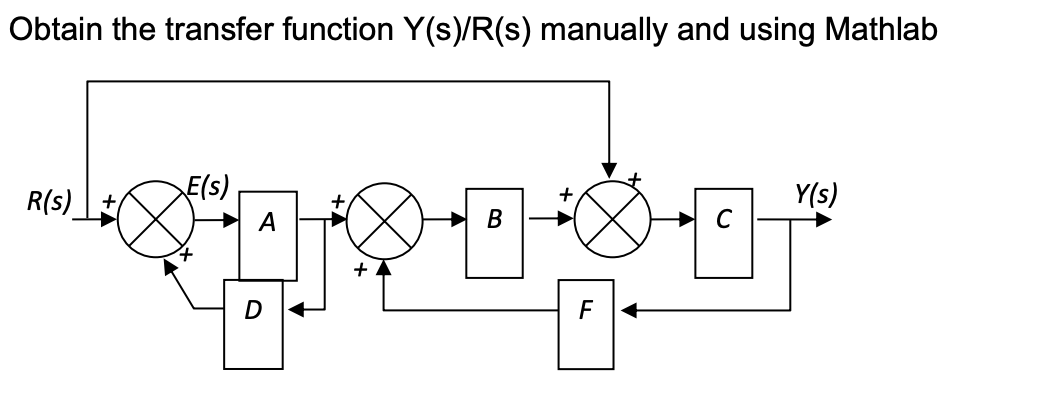 Solved Obtain the transfer function YsR(s) ﻿manually and | Chegg.com