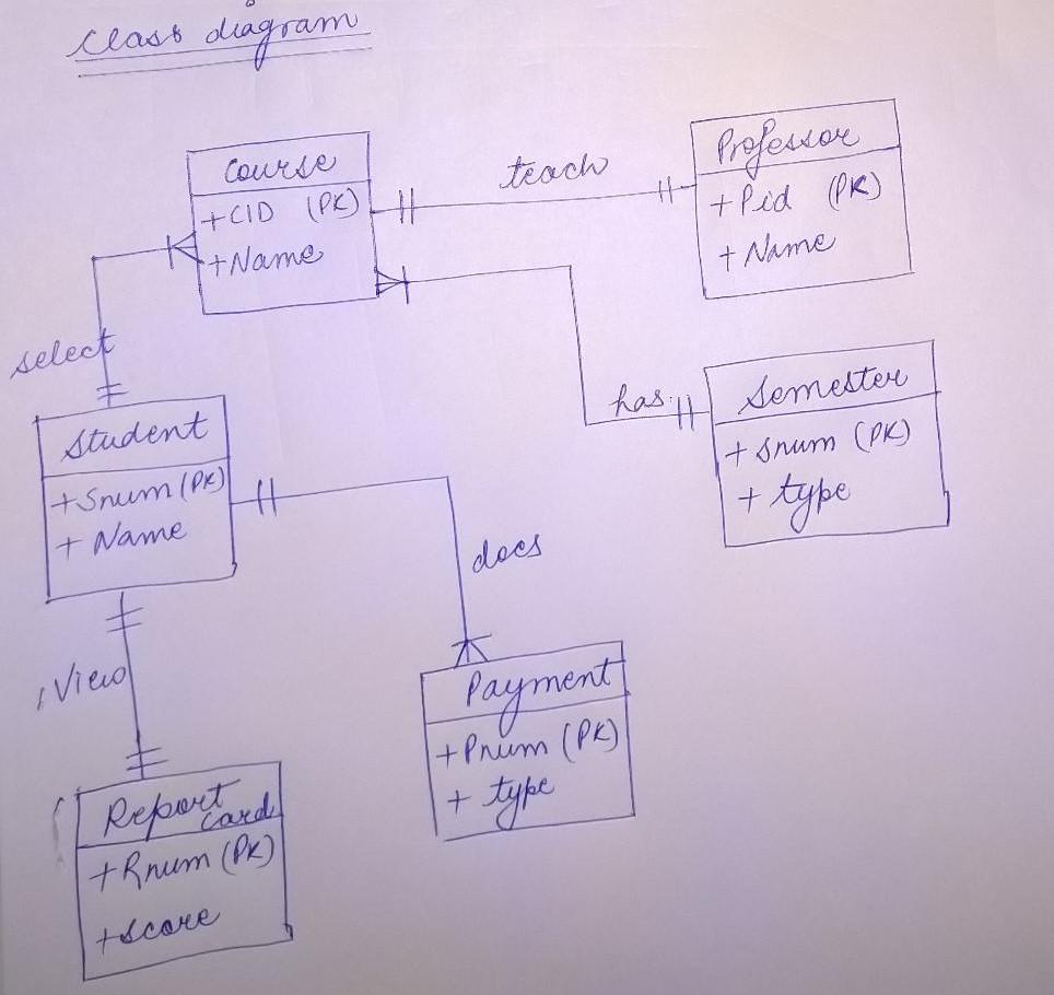 Solved As the head of information systems for a college you | Chegg.com