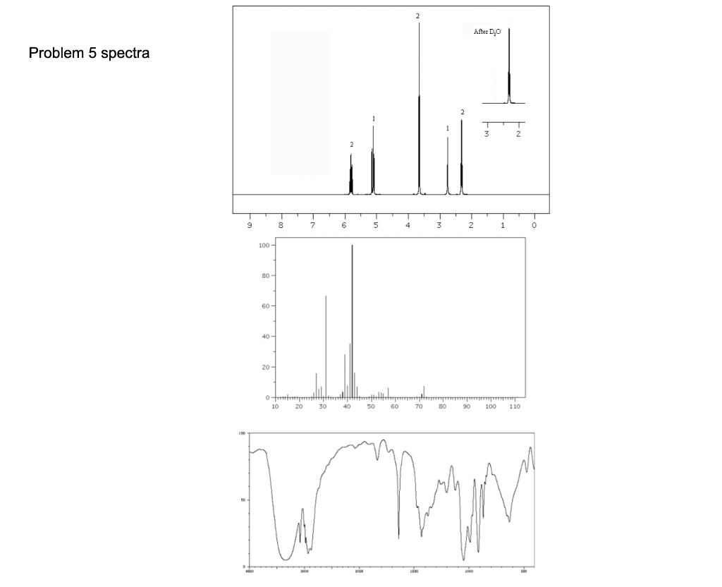 The idea here is to interpret spectra – a structure | Chegg.com