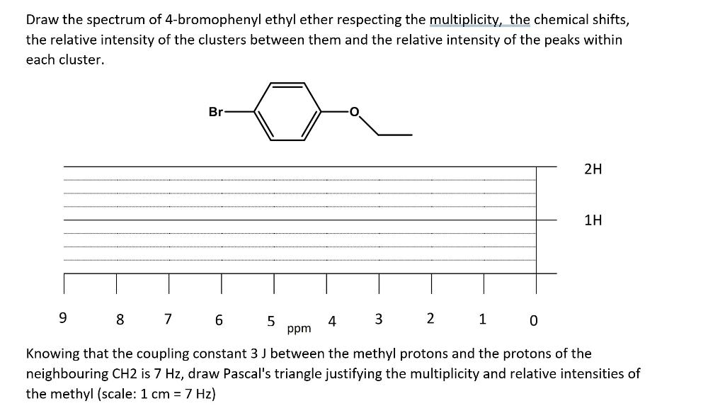 [Solved]: Draw the spectrum of 4-bromophenyl ethyl ether r