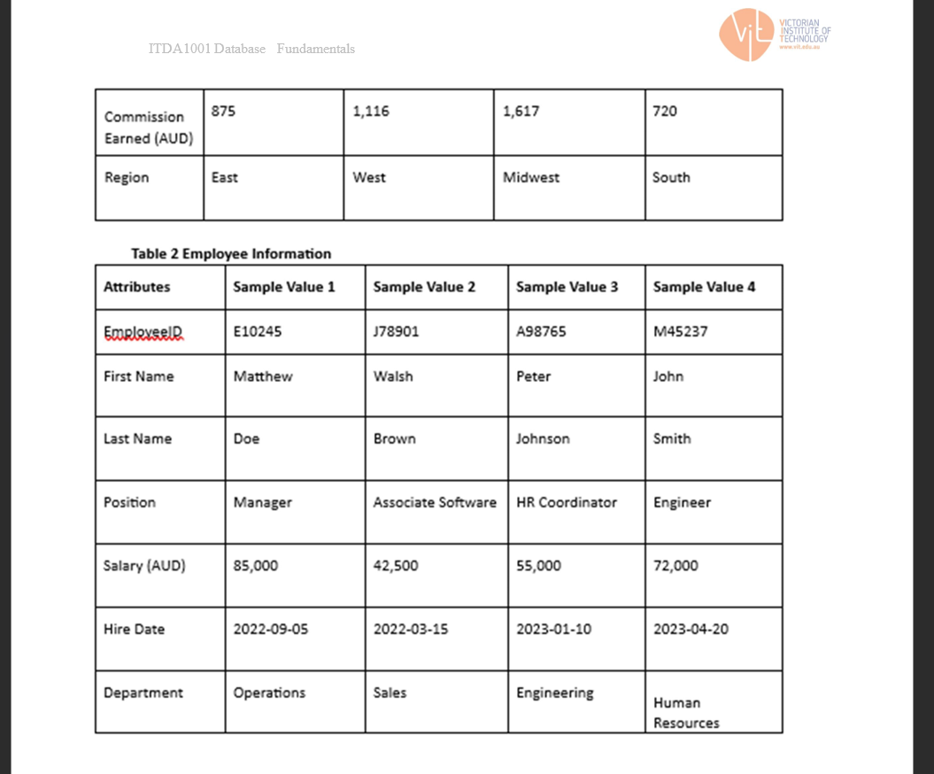ITDA1001 ﻿Database | Chegg.com