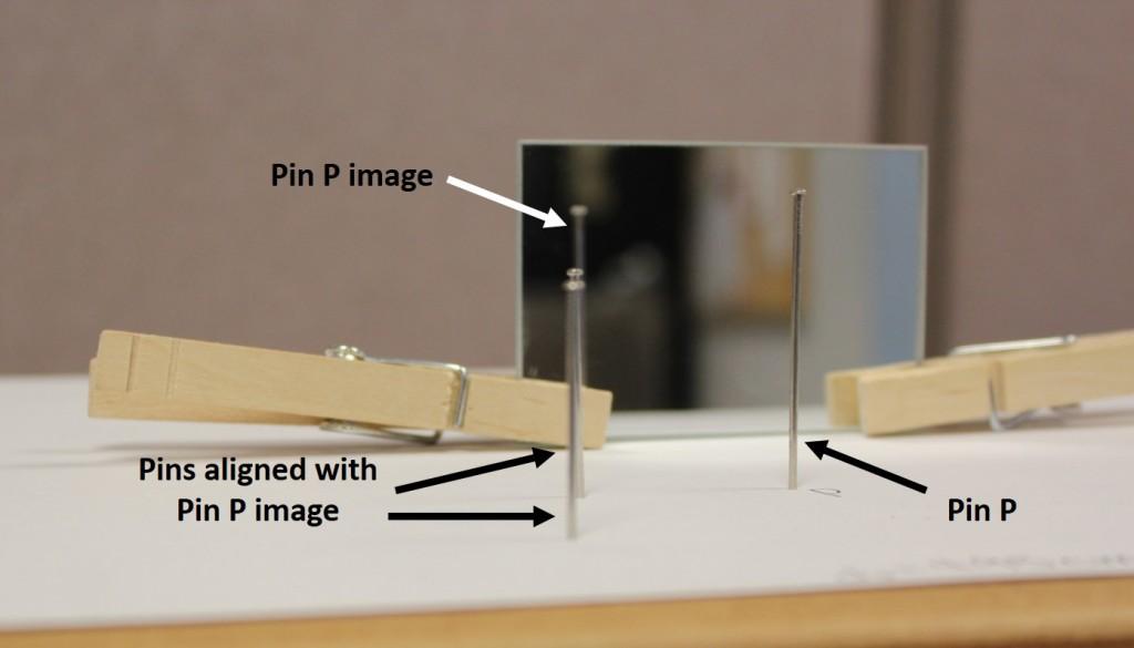 Part 2: Locating an Image with a Plane Mirror Gather | Chegg.com