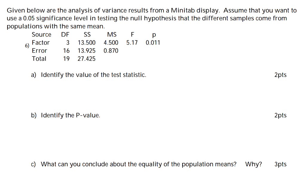 Solved Given below are the analysis of variance results from | Chegg.com