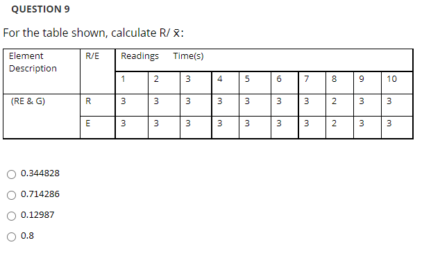 Solved QUESTION 9 For the table shown, calculate R/ X: | Chegg.com