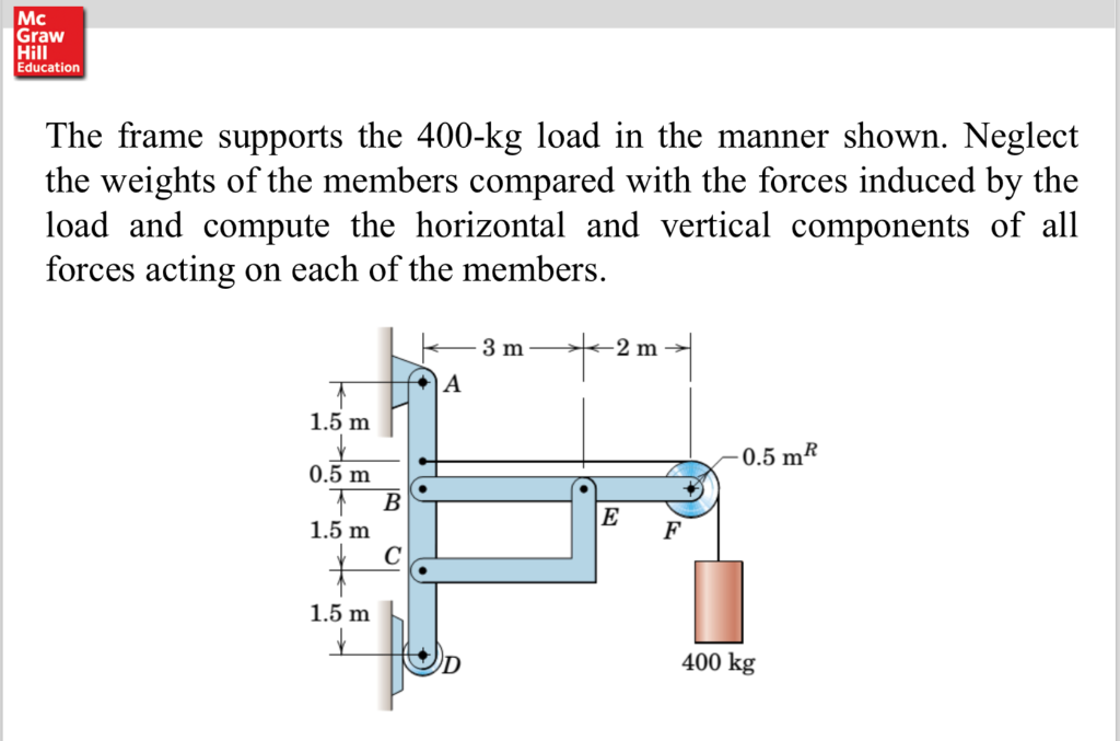 Solved Pulley NOTE: IS STUDYING STATICS CHAPTER 6 IN THIS | Chegg.com