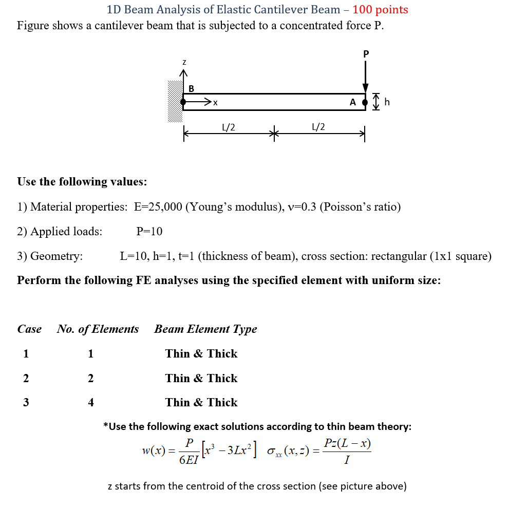 Solved 1D Beam Analysis of Elastic Cantilever Beam - 100 | Chegg.com