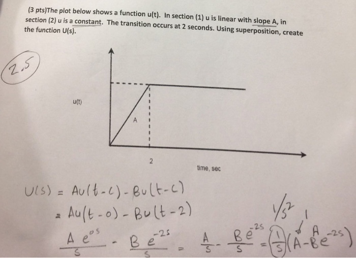 Solved The plot below shows a function u(t), In section (1) | Chegg.com