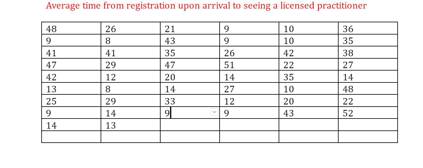 Solved Calculate each of the following.) Sample Mean = | Chegg.com