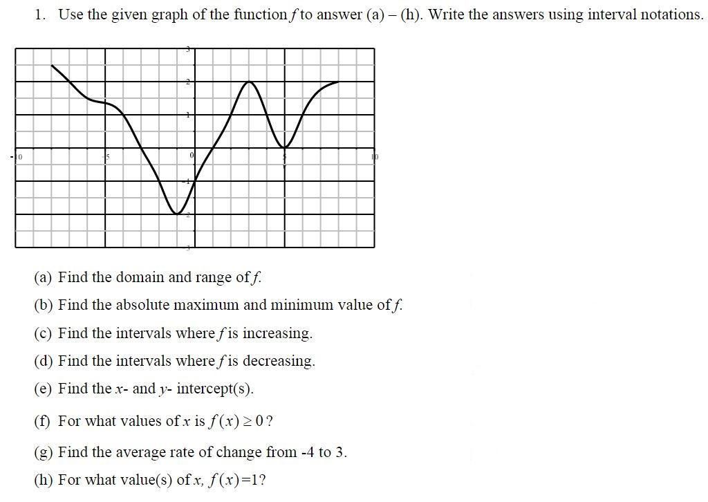 Solved 1. Use the given graph of the function f to answer | Chegg.com