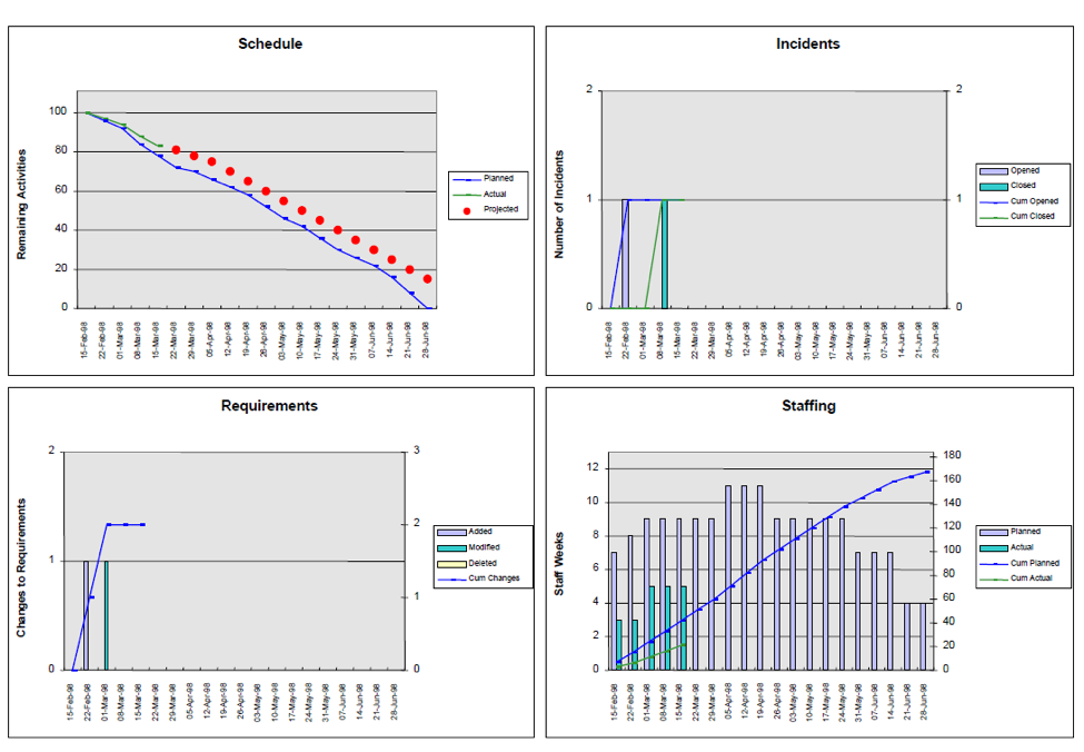 Provide an analysis of the possible actions | Chegg.com